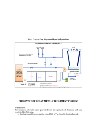 Urea waste treatment by biohydrolyzer | PDF