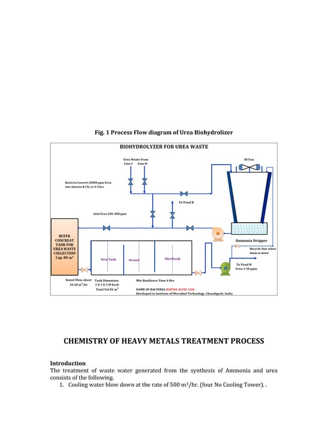 Urea waste treatment by biohydrolyzer | PDF
