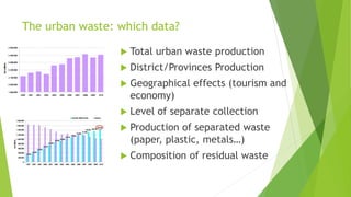 The evaluation of waste streams | PPTX