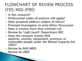 Research Ethics | PPTX