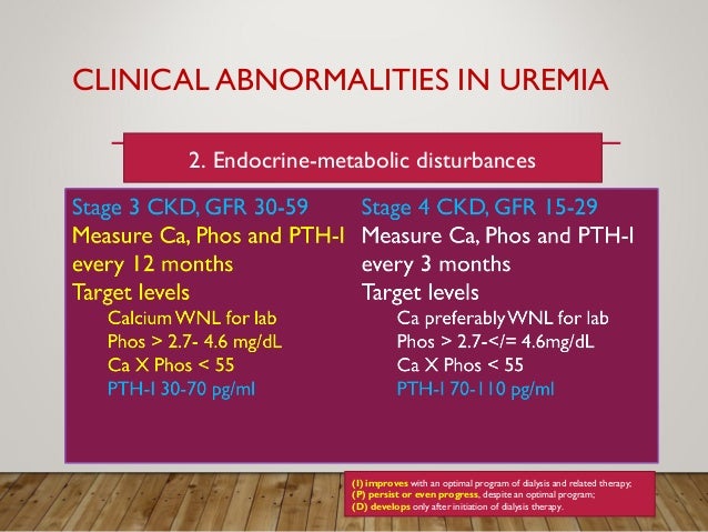 Uremia