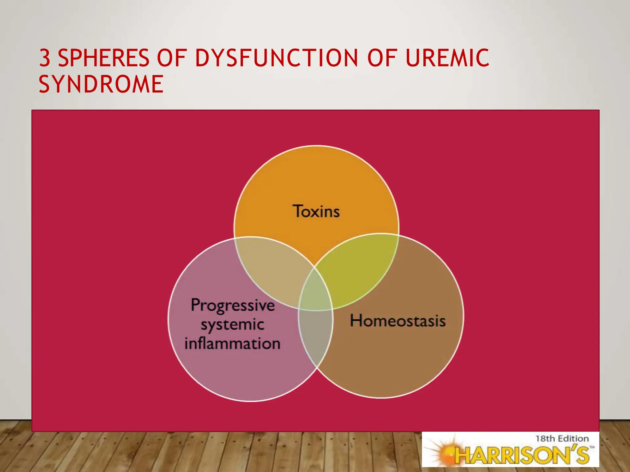 uremia, treatment, symptoms , 12222.pptx