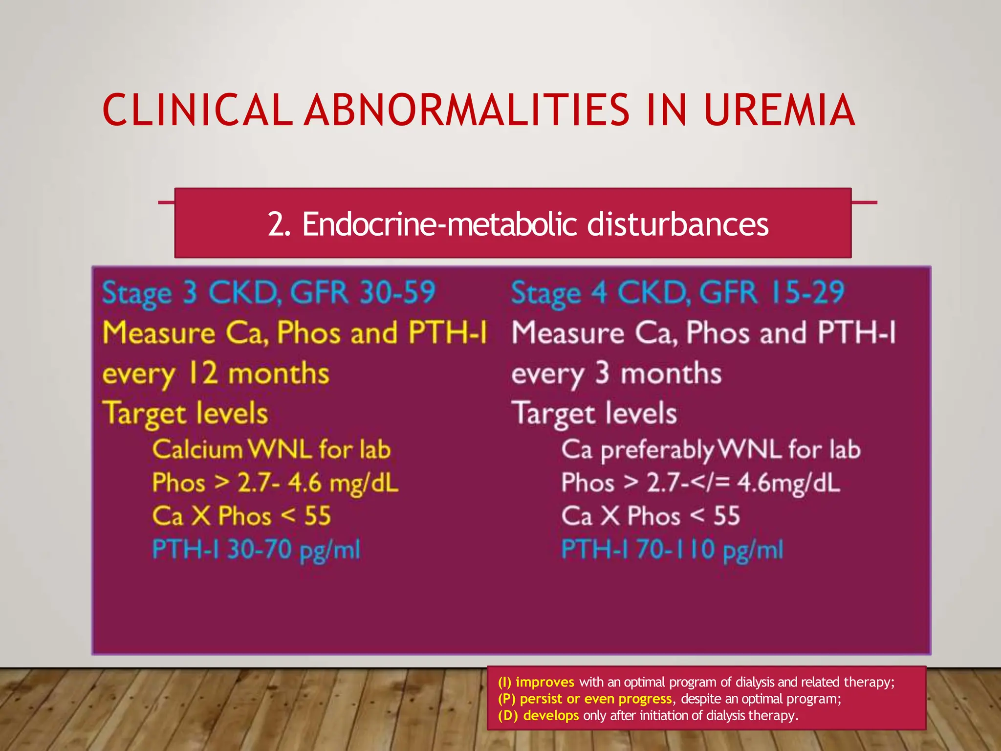 uremia, treatment, symptoms , 12222.pptx