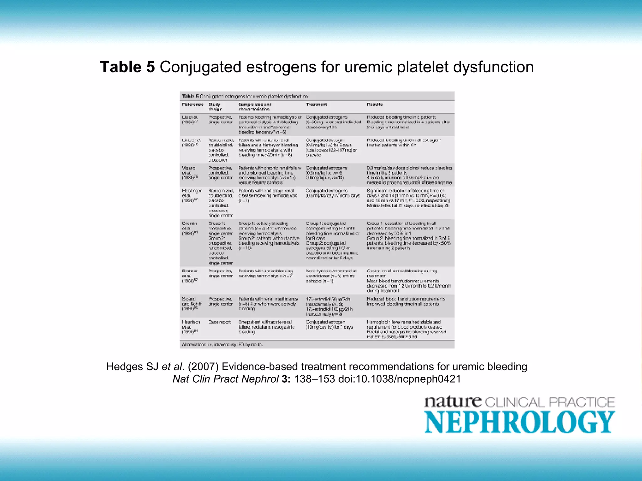 Uremic Bleed | PPT