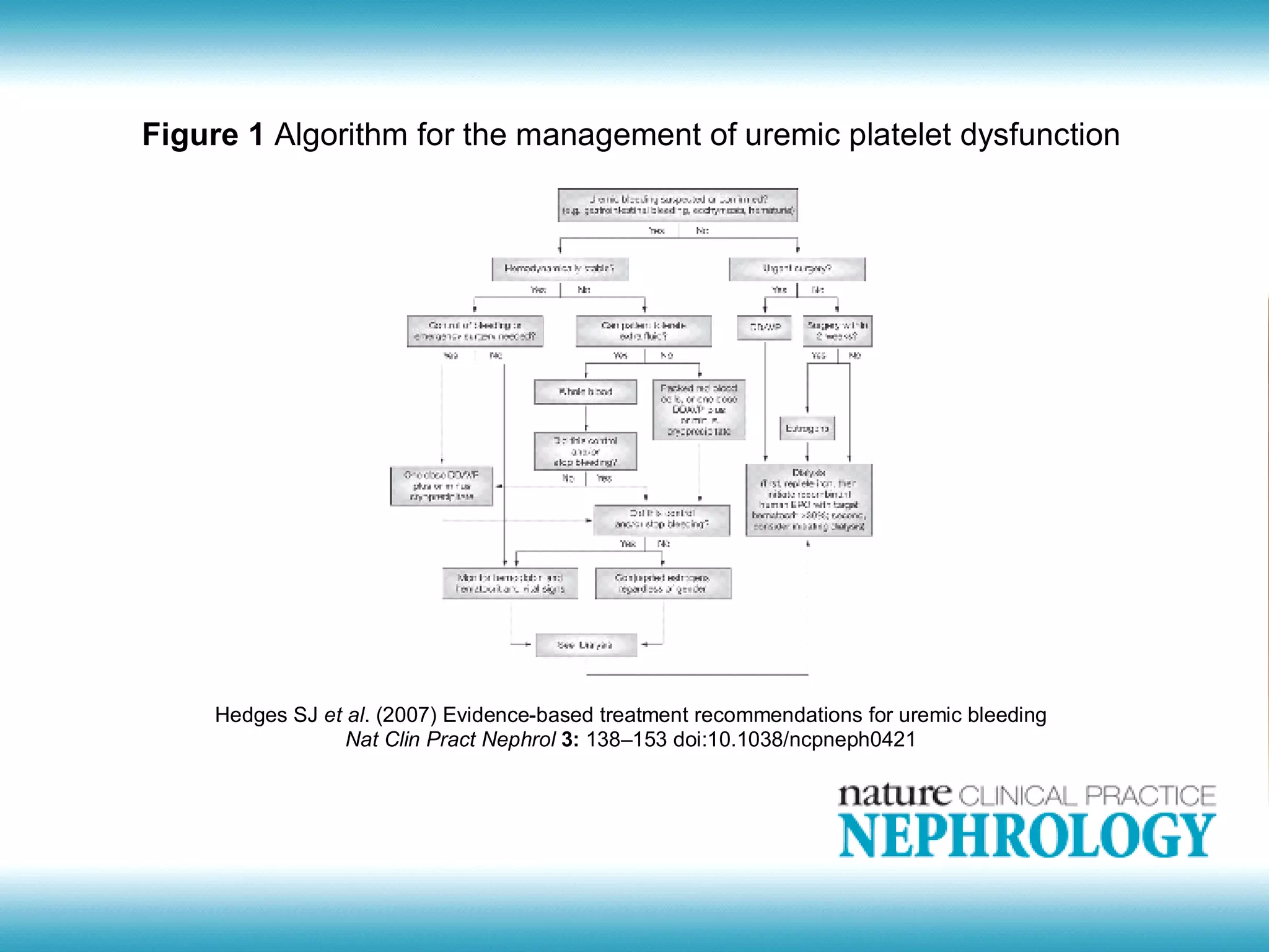 Uremic Bleed | PPT