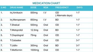 Uremic gastritis - CASE PRESENTATION | PPTX
