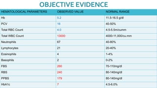 Uremic gastritis - CASE PRESENTATION | PPTX