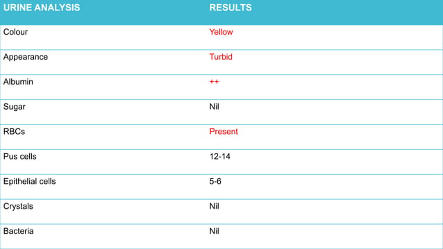 Uremic gastritis - CASE PRESENTATION | PPTX | Blood Disorders ...