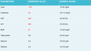 Uremic gastritis - CASE PRESENTATION | PPT