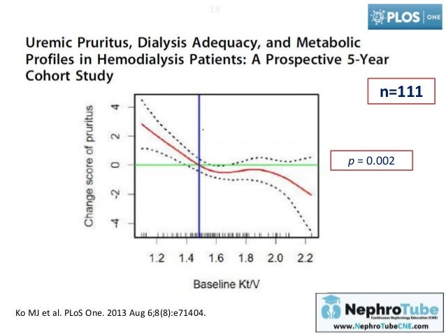 Uremic Pruritus (Basic Science → Evidence → Practice) - Dr. Gawad | PPT