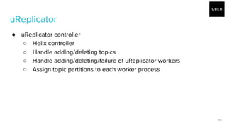 uReplicator: Uber Engineering’s Scalable, Robust Kafka Replicator | PPT