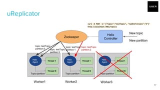 uReplicator: Uber Engineering’s Scalable, Robust Kafka Replicator | PDF