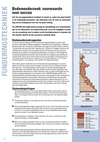 URETEK Nederland BV - bedrijfsbrochure | PDF
