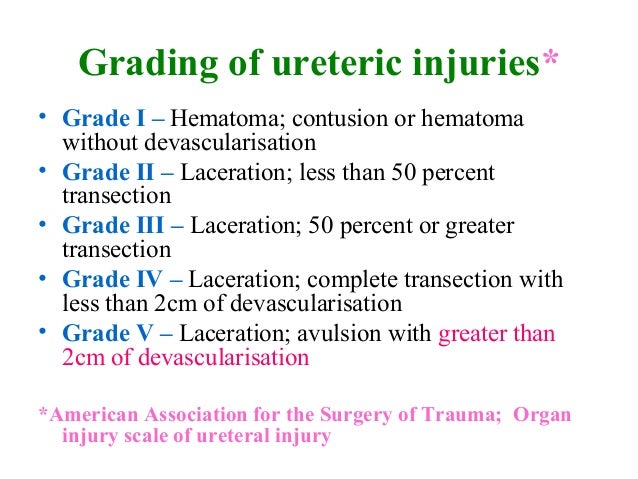 Ureteric Injury at Gynaecological Surgery