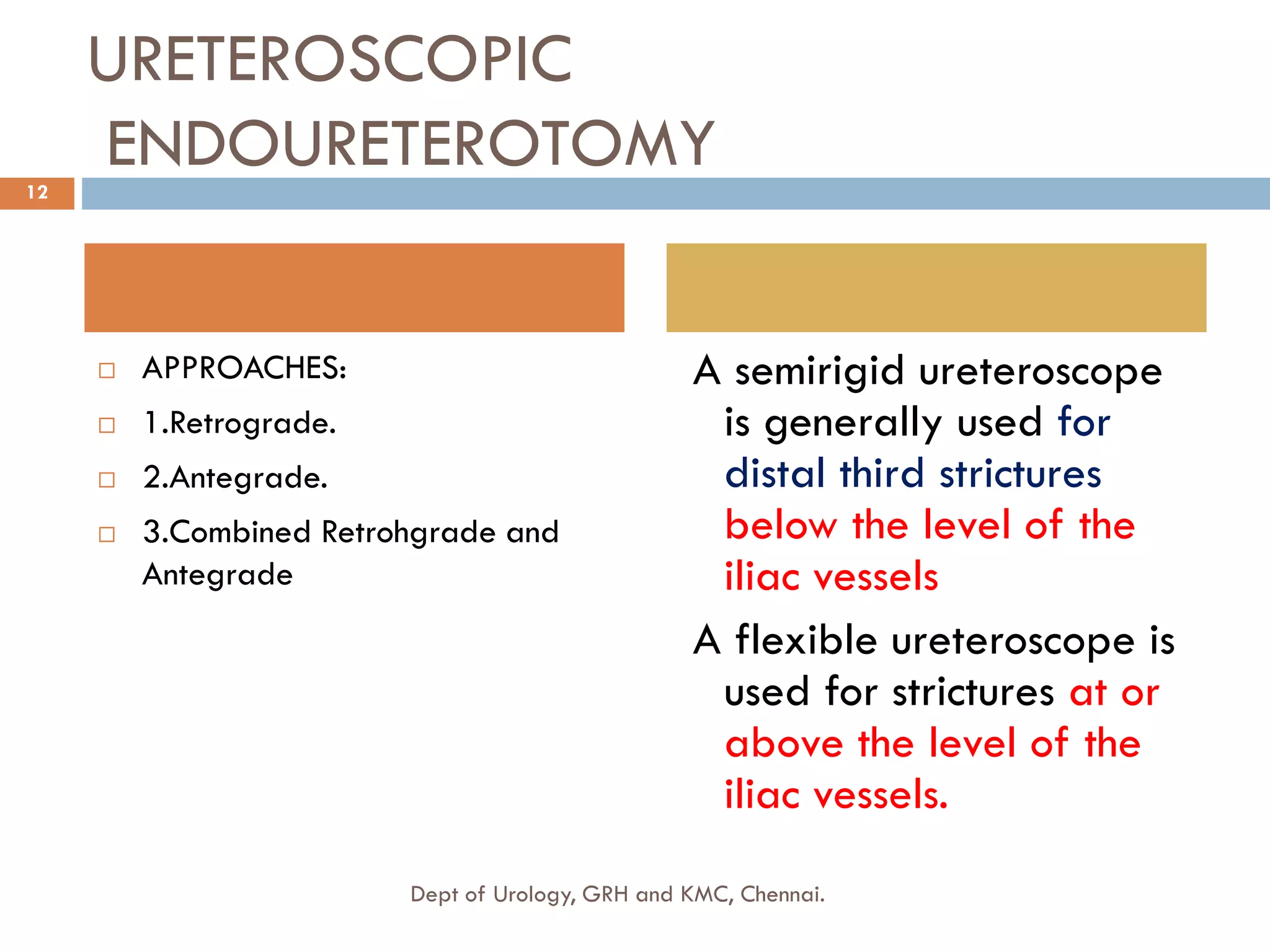 Ureter stricture- management | PDF