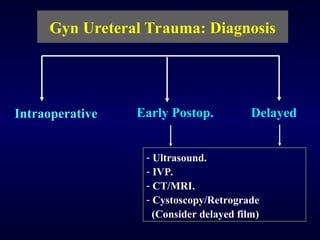 Ureteral Injury in gyne and obstetri.ppt