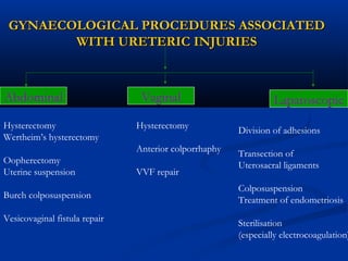 Ureteric | PPT