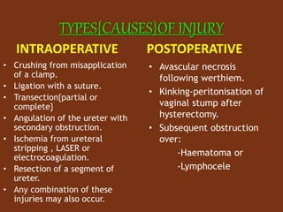 Ureteric injury in Gyenec Surgery | PPSX