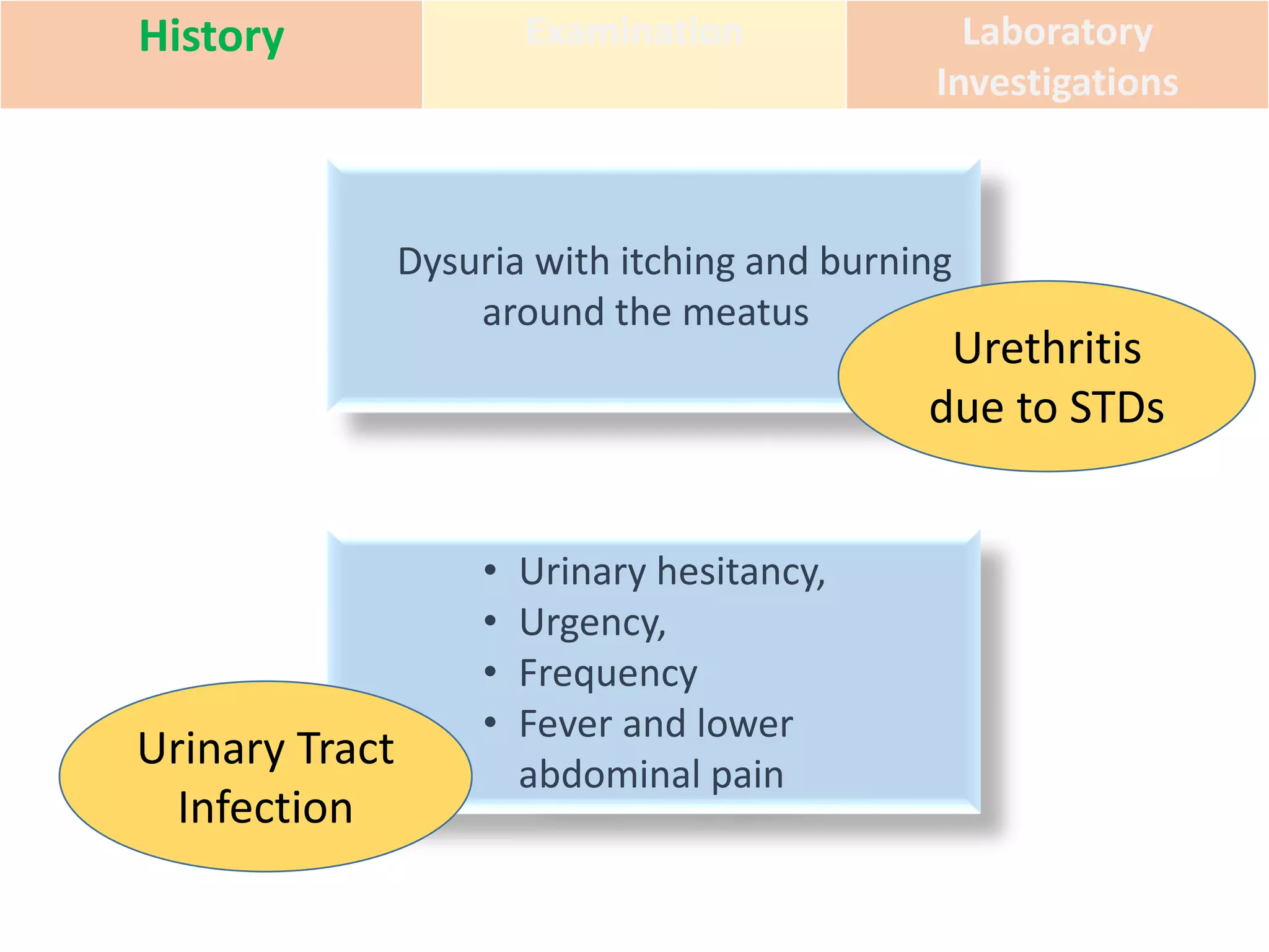 Approach to urethral discharge | PPTX