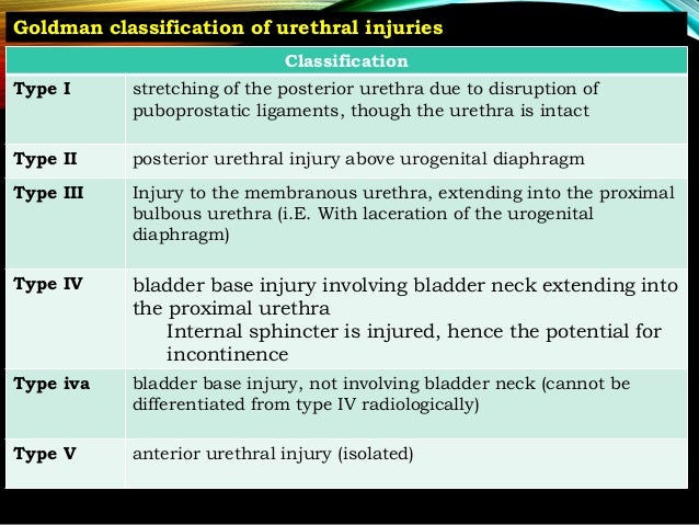 IMAGING OF URETHRAL INJURY