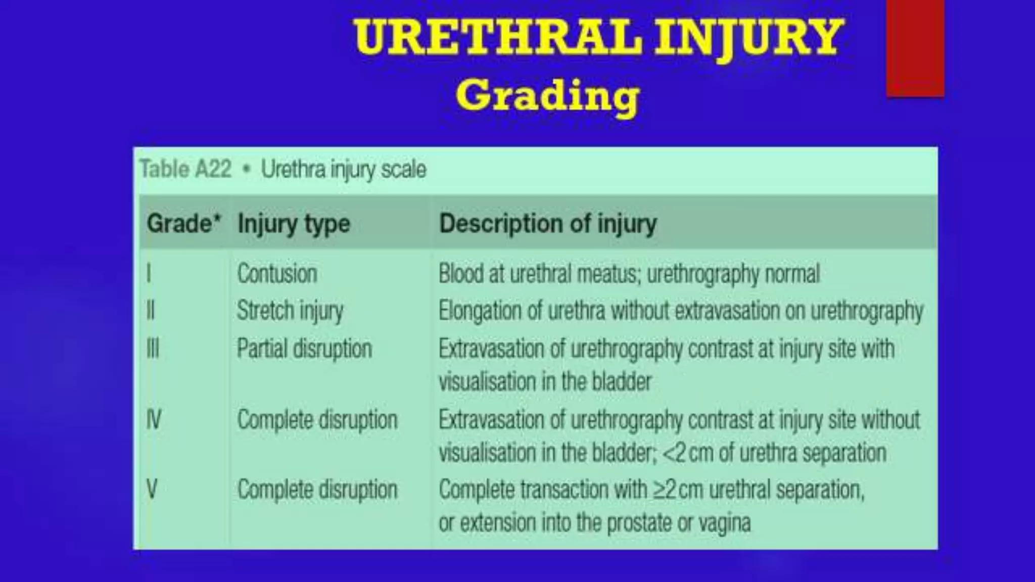 URETHRAL INJURY- Trauma Surgery | PPTX
