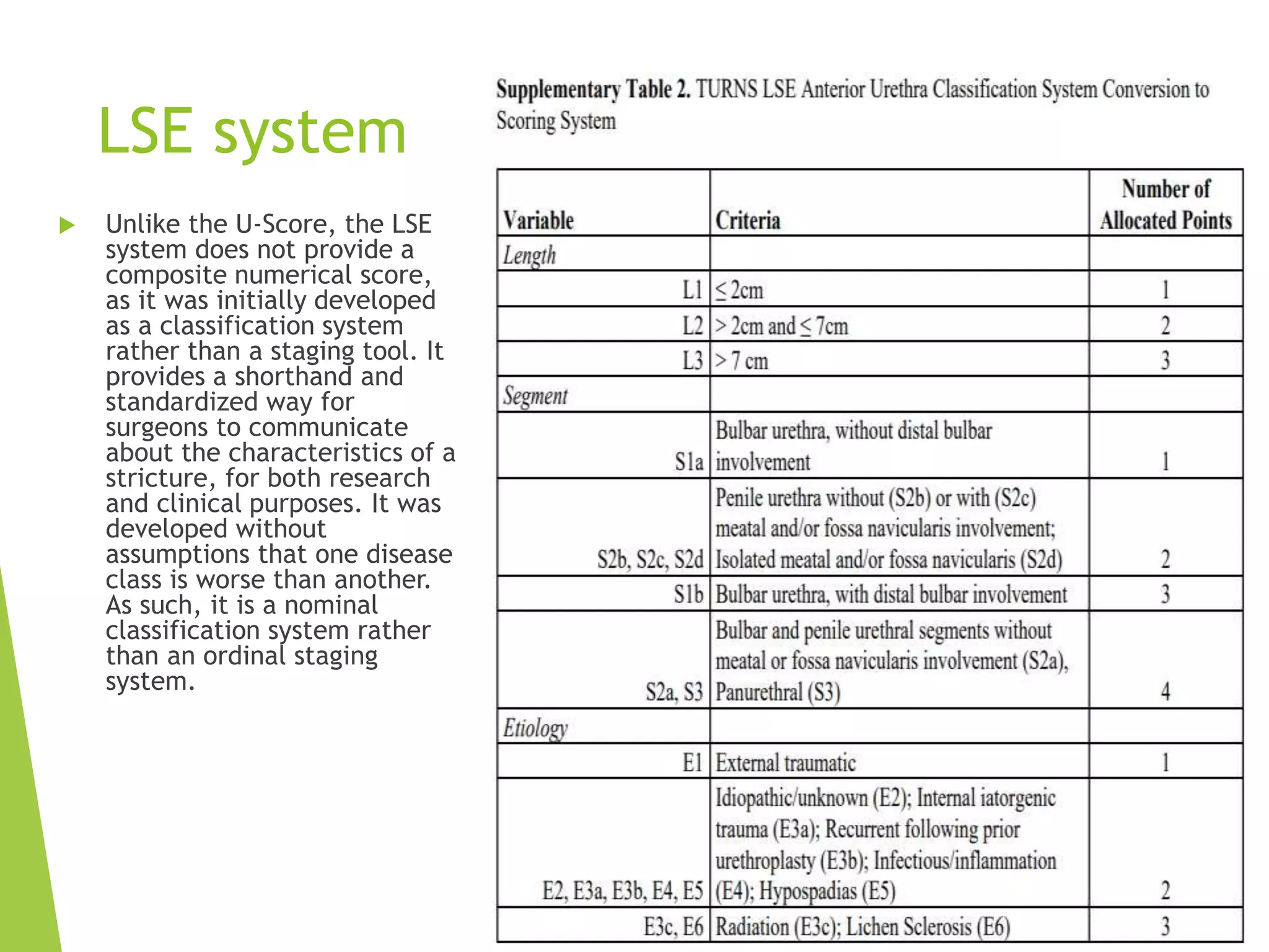 Urethral stricture.pptx