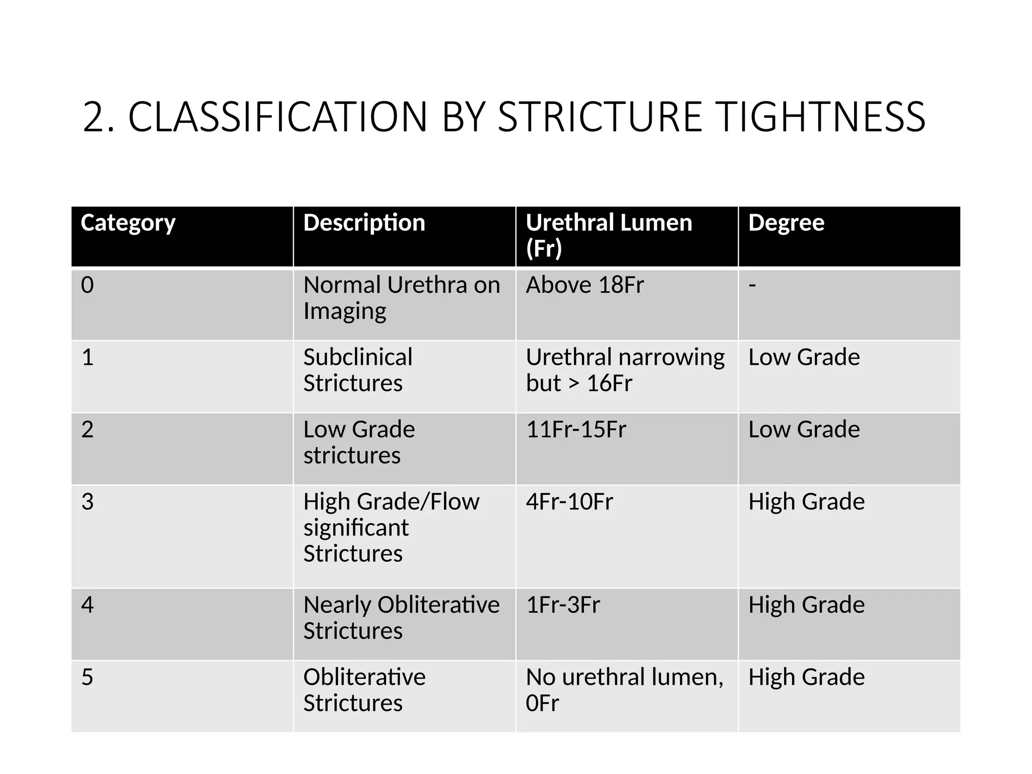 URETHRAL STRICTURE MAIN.pptxAbnormal narrowing of a segment of the ...