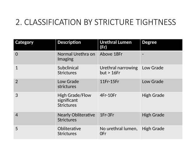 URETHRAL STRICTURE MAIN.pptxAbnormal narrowing of a segment of the ...
