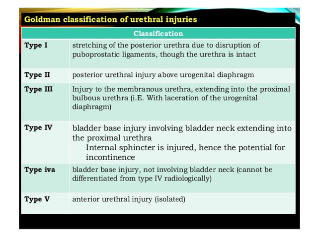 URETHRAL STRICTURE MAIN.pptxAbnormal narrowing of a segment of the ...
