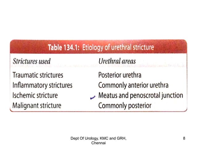 Urethra stricture etiopathogenesis & evaluation | PPT