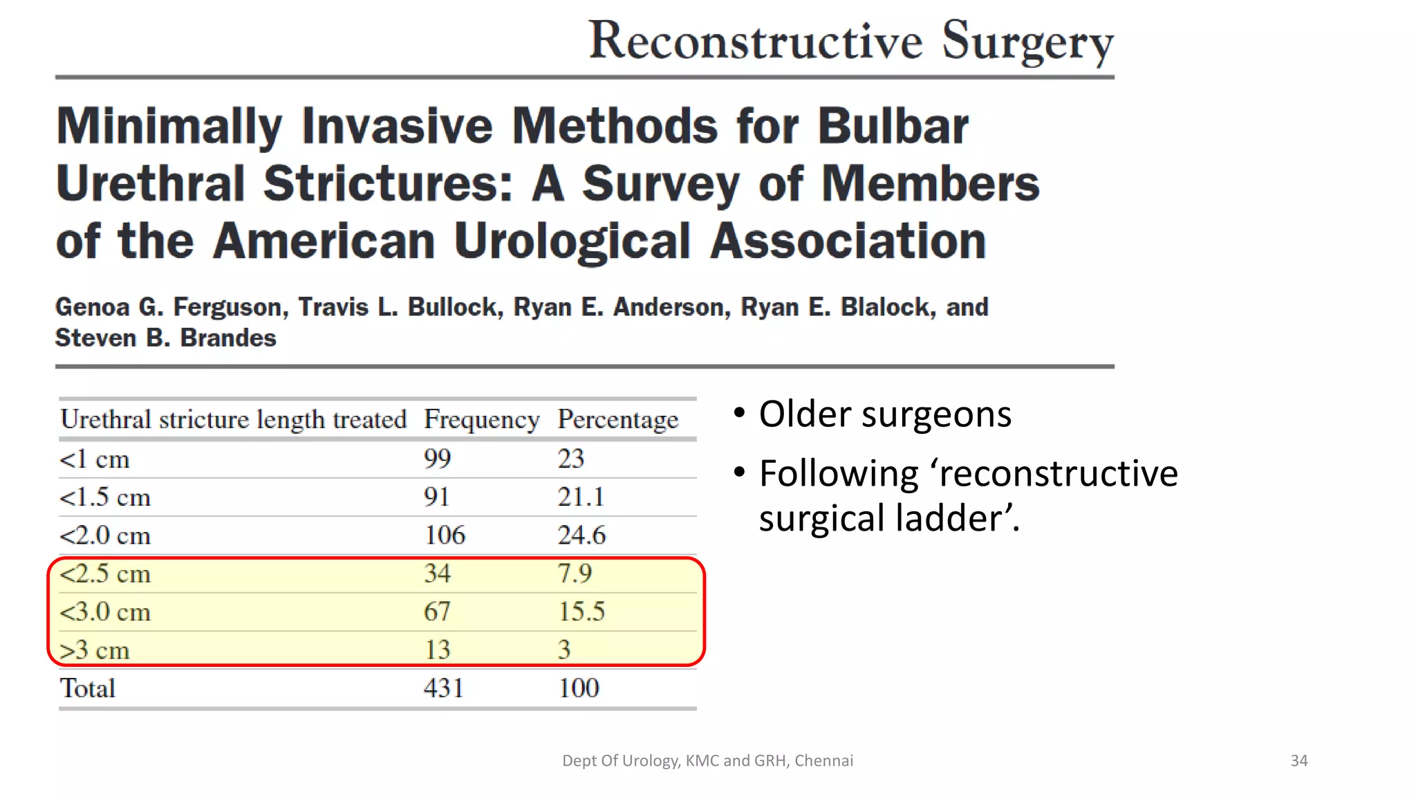Urethra stricture overview | PDF | Sexual Conditions | Sexual Health