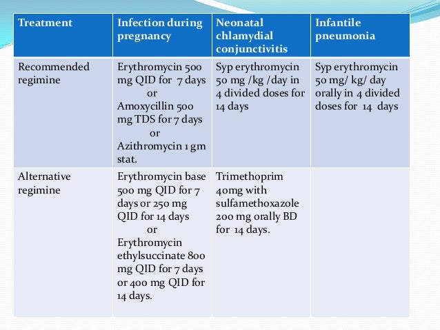 Urethritis