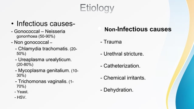Urethritis | PPT