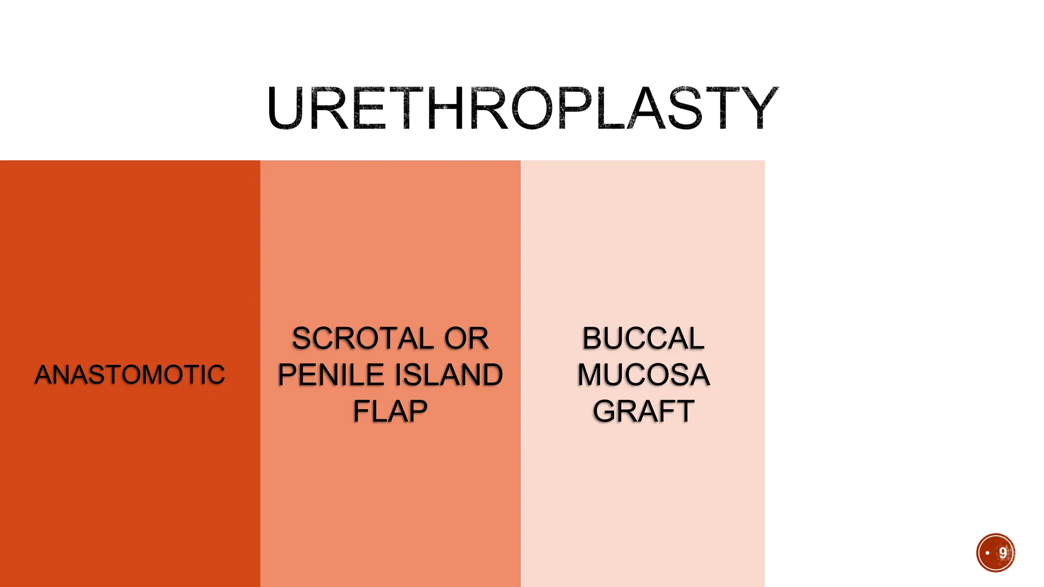 Urethroplasty history and advancements.pptx