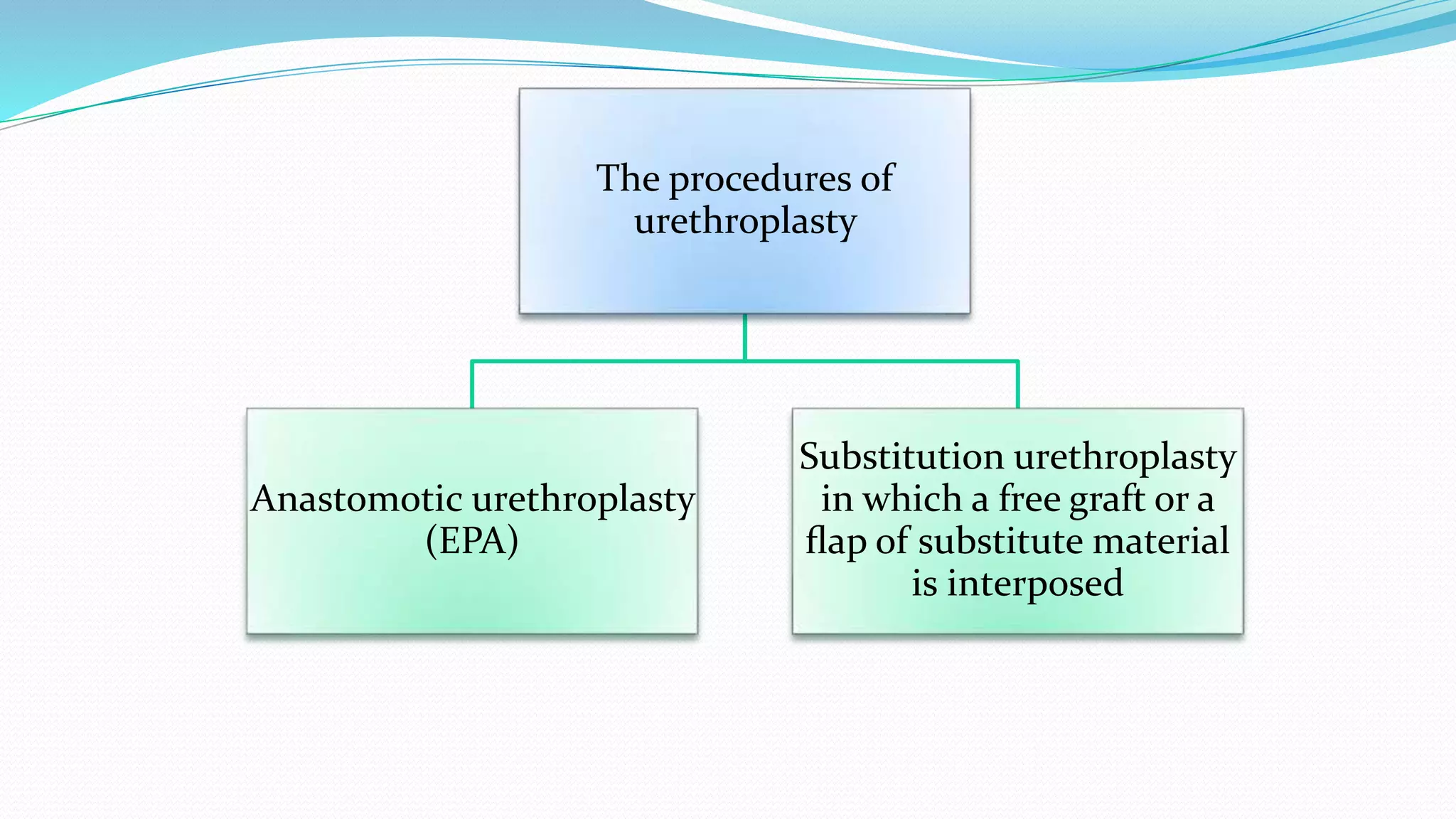 Urethroplasty principles and practicess.pptx