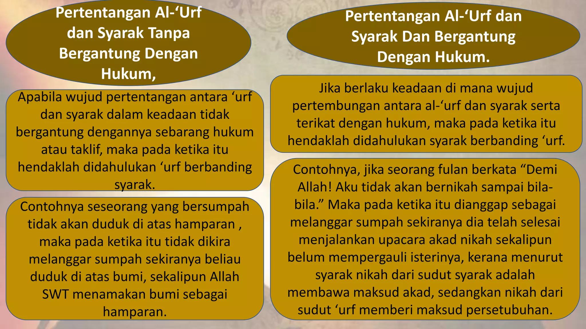 Uruf wal Adat | PPTX