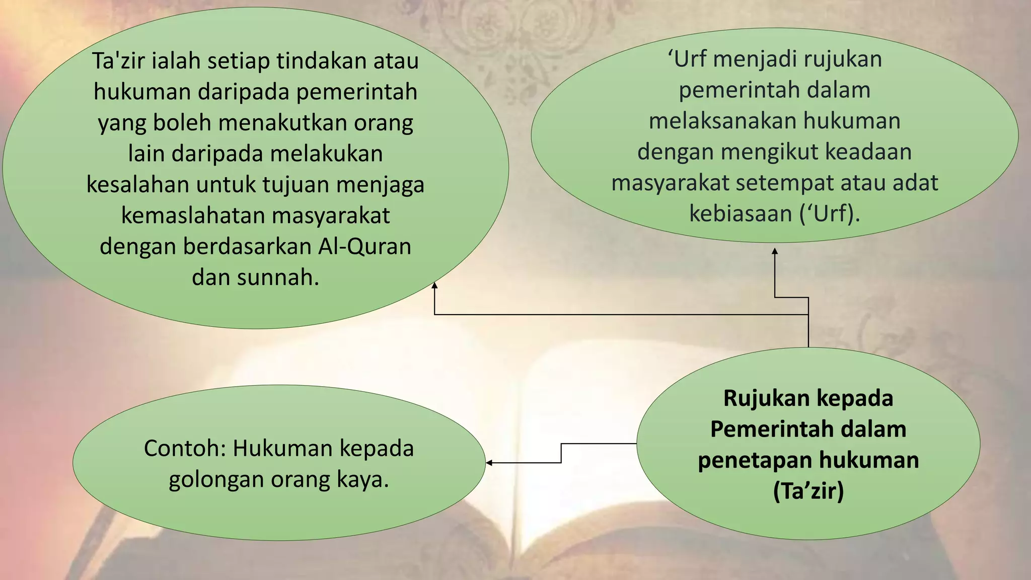 Uruf wal Adat | PPTX