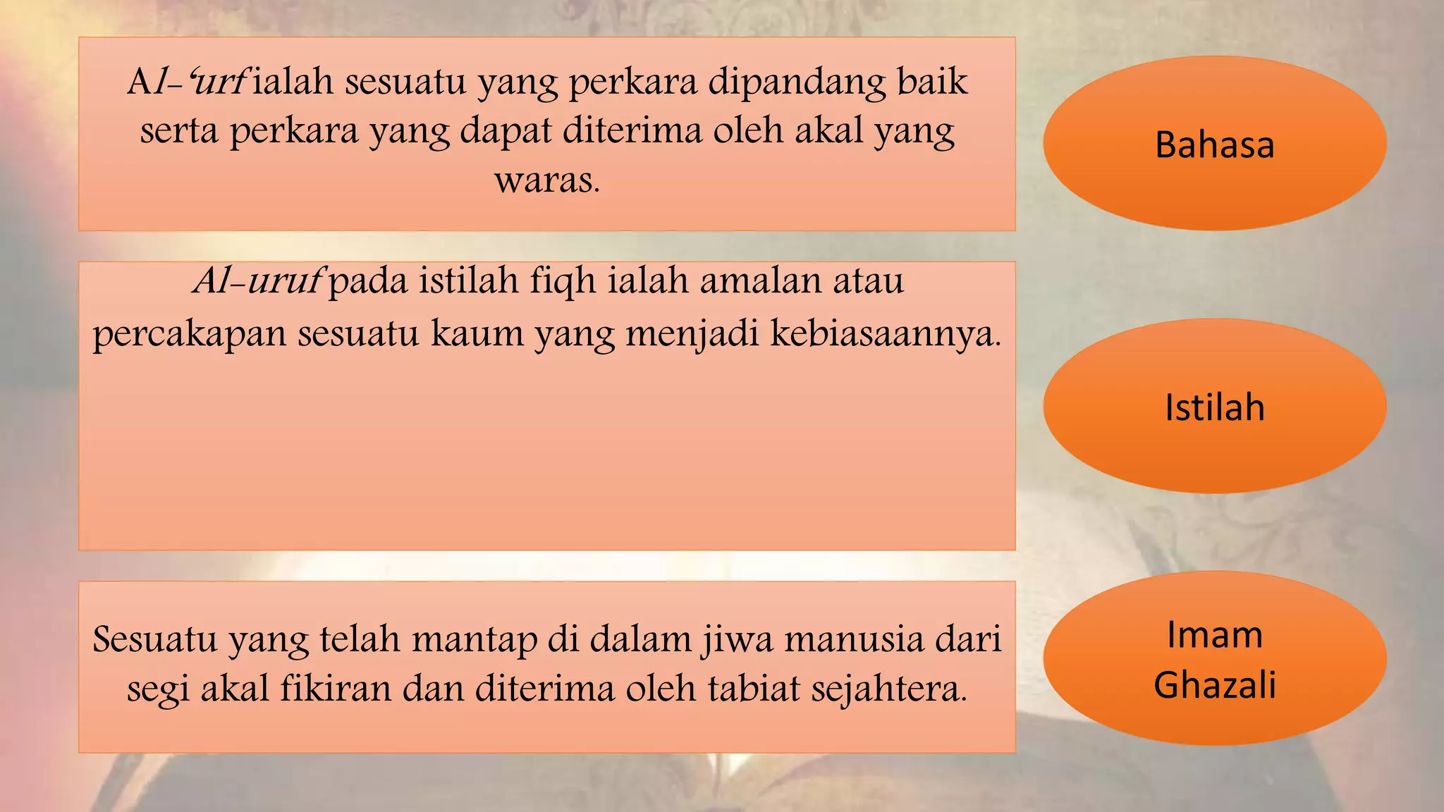 Uruf wal Adat | PPTX