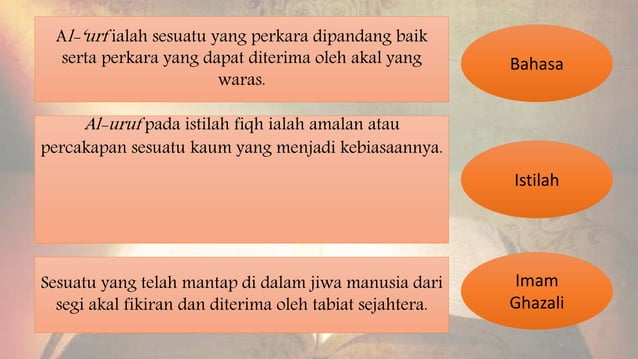 Uruf wal Adat | PPTX