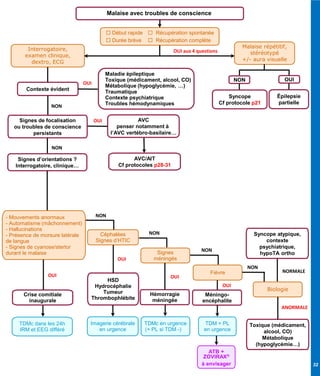Urgences neuro | PDF