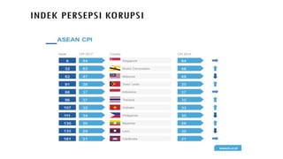 Urgensi-pendidikan-anti-korupsi-bagi-generasi-milenial.ppt