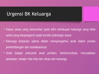 Urgensi BK KeluargaAAAAAAAAAAAAAAAAAAAAAAA.pptx