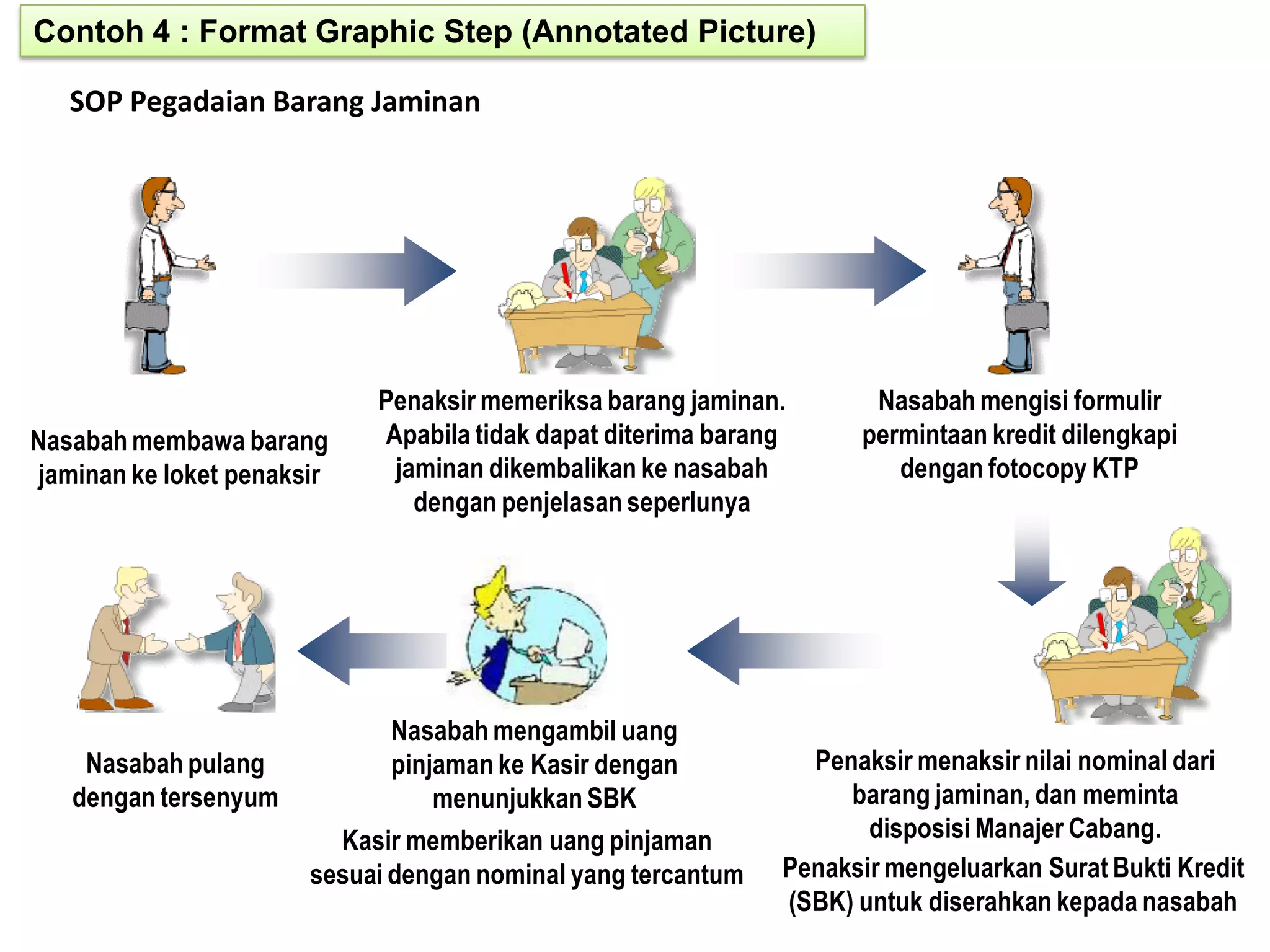 Urgensi dan Teknik Penyusunan SOP AP-Kota Balikpapan 2013 | PDF