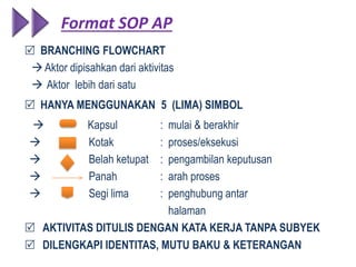 Urgensi dan Teknik Penyusunan SOP AP-Kota Balikpapan 2013 | PDF