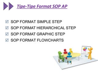Urgensi dan Teknik Penyusunan SOP AP-Kota Balikpapan 2013 | PDF