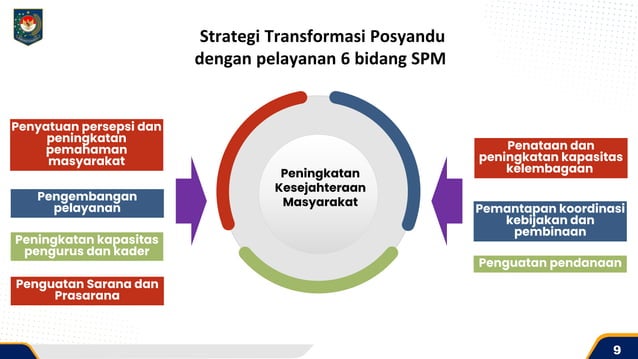 urgensi_kebijakan_posyandu_dalam_pelayanan_6_bidang_spm.pdf