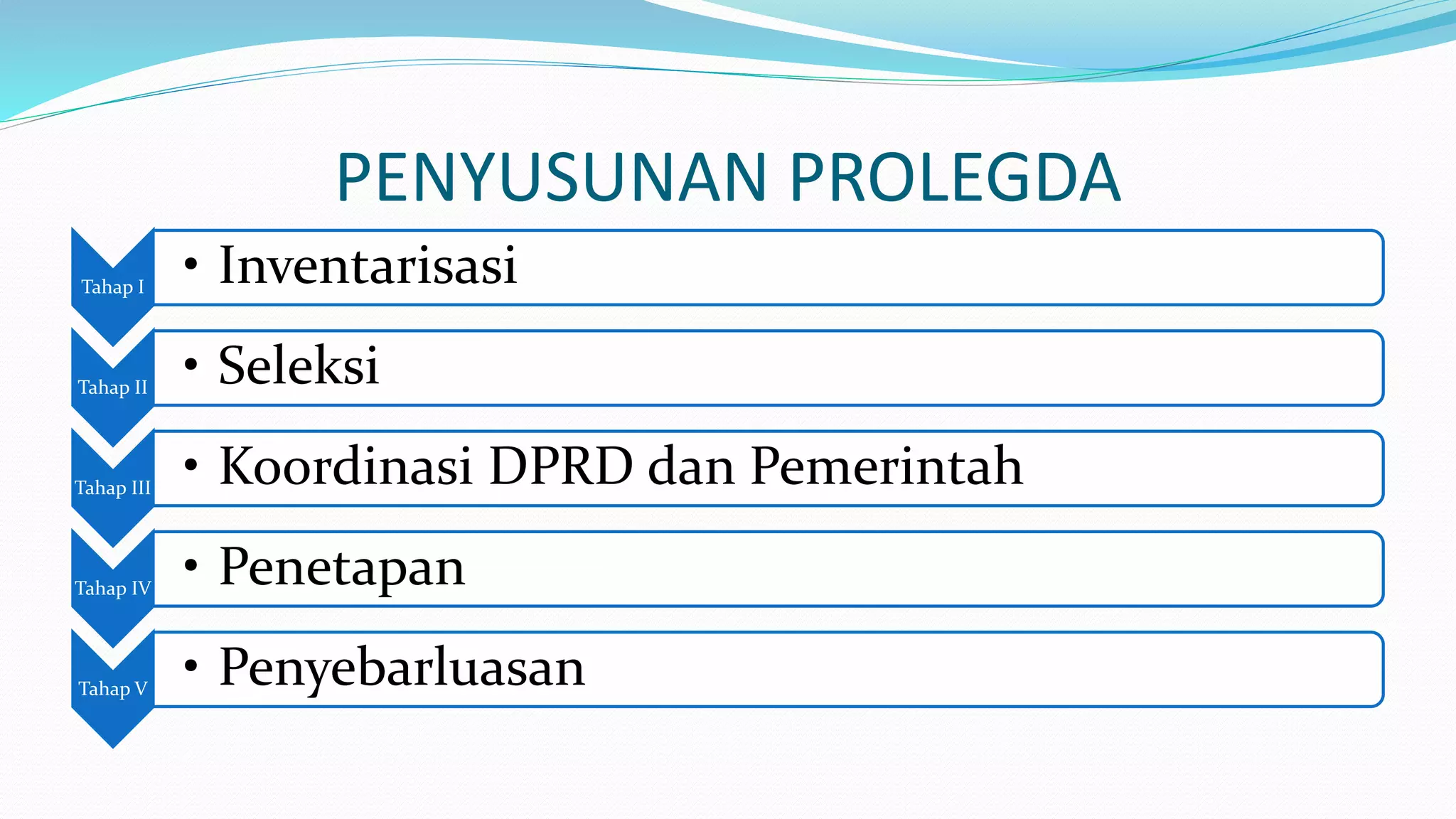 Urgensi Penyusunan Propemperda dan Propemperkada dalam Penyusunan ...