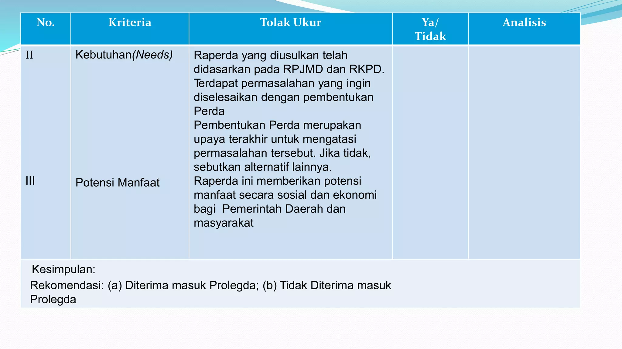 Urgensi Penyusunan Propemperda dan Propemperkada dalam Penyusunan ...