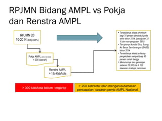 Urgensi POKJA AMPL dan RENSTRA AMPL Daerah | PPT