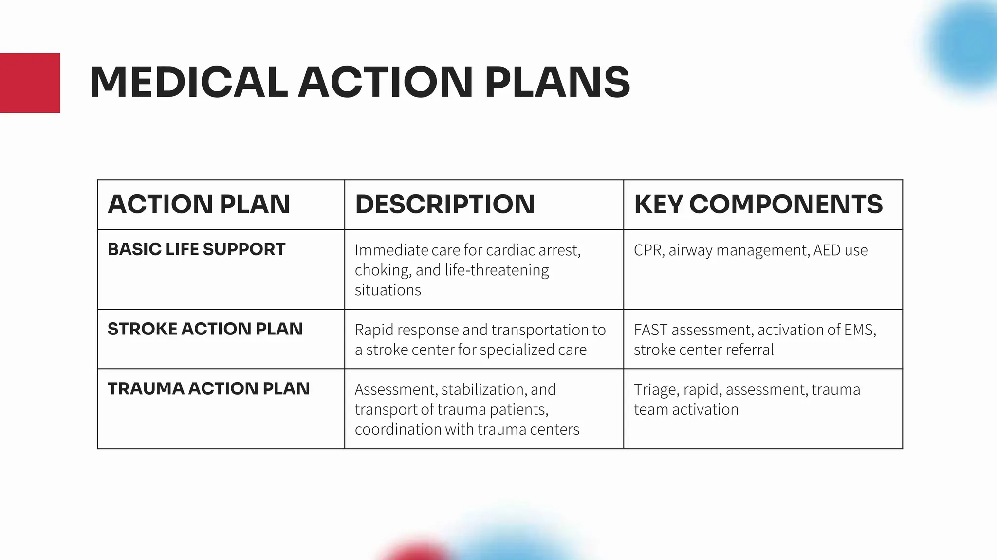 Urgent and Emergency Medical Action Plan by Slidesgo.pptx